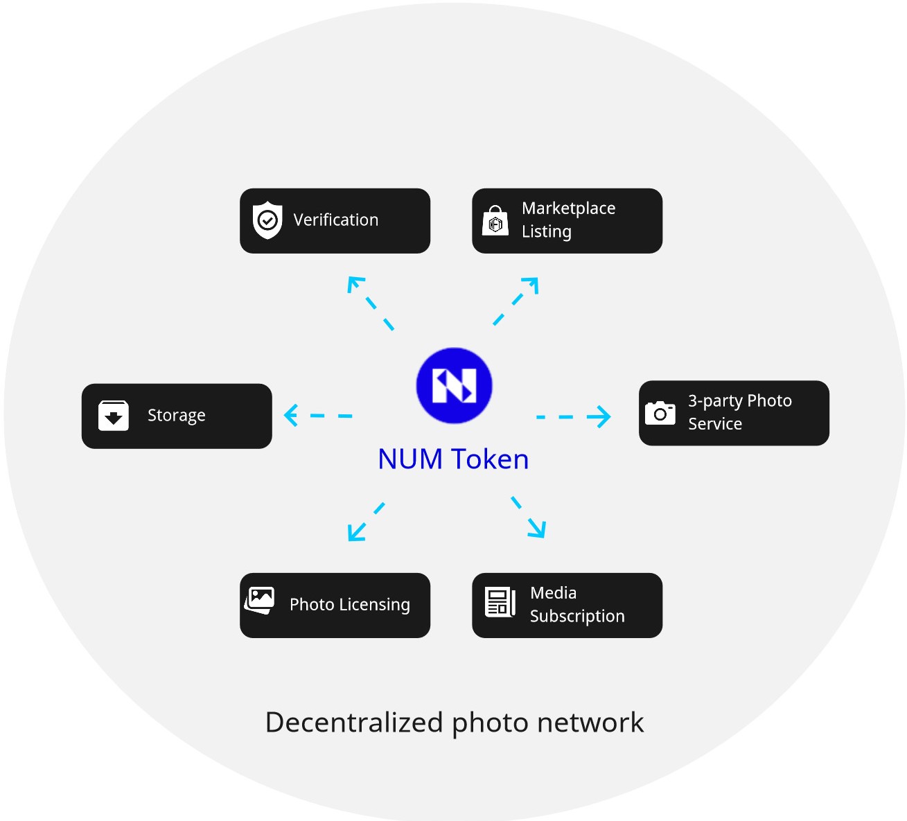 Numbers everywhere: The impact of NUM Protocol on daily life | FULLSYNC