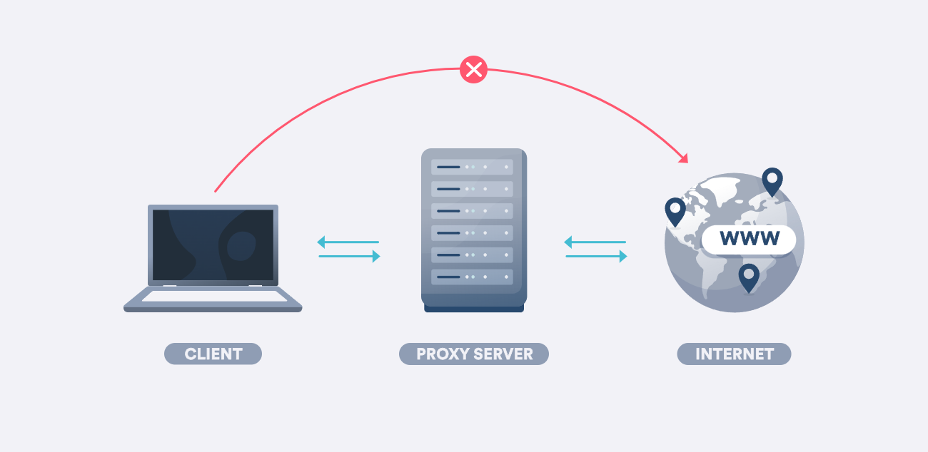 Redefining Internet access: Proxy servers for seamless, unrestricted surfing | FULLSYNC