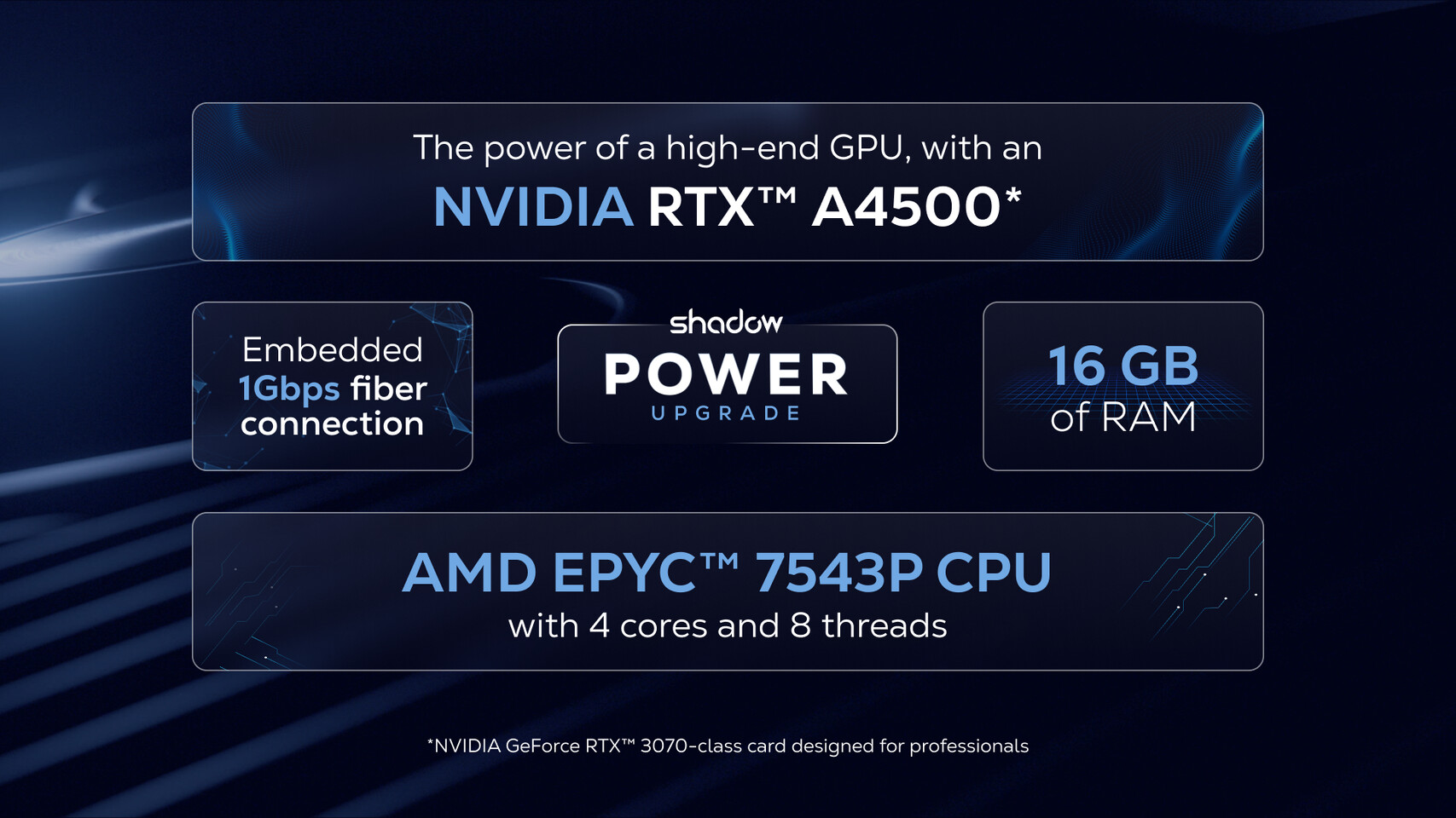 Shadow Neo brings powerful upgrade to cloud gaming PC experience launched with GPU like RTX 4060 ...